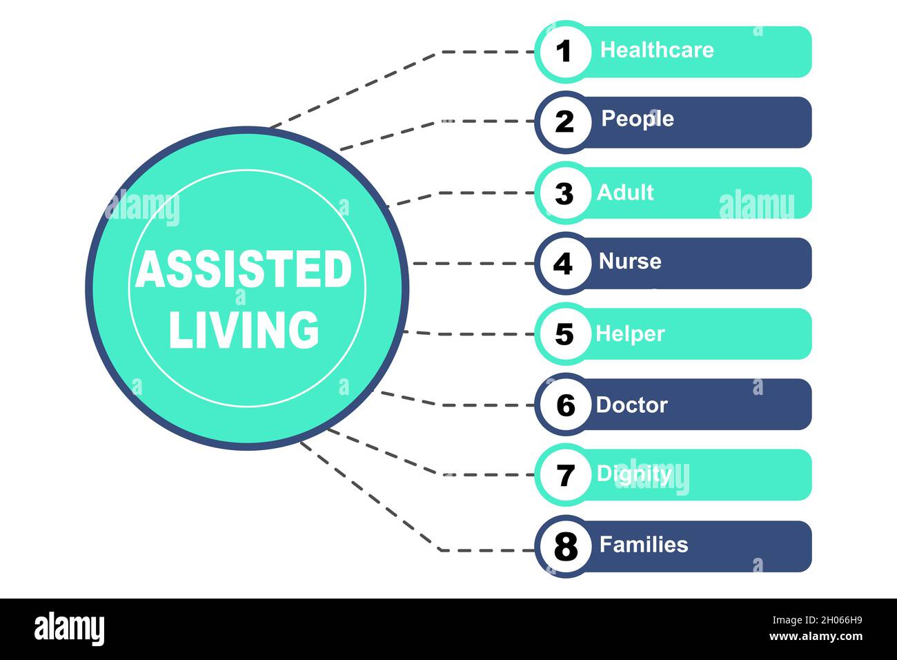 Diagram concept with Assisted Living text and keywords. EPS 10 isolated ...