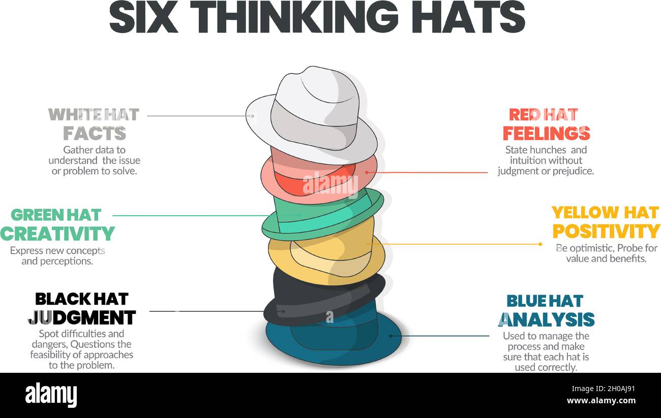 Six thinking hats concepts diagram is illustrated into infographic ... Six thinking hats concepts diagram is illustrated into infographic ...