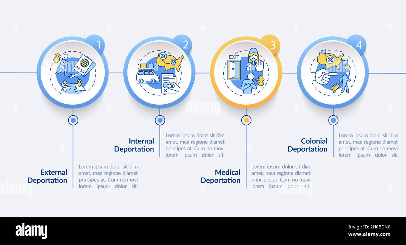 Different deportation types vector infographic template Stock Vector ...