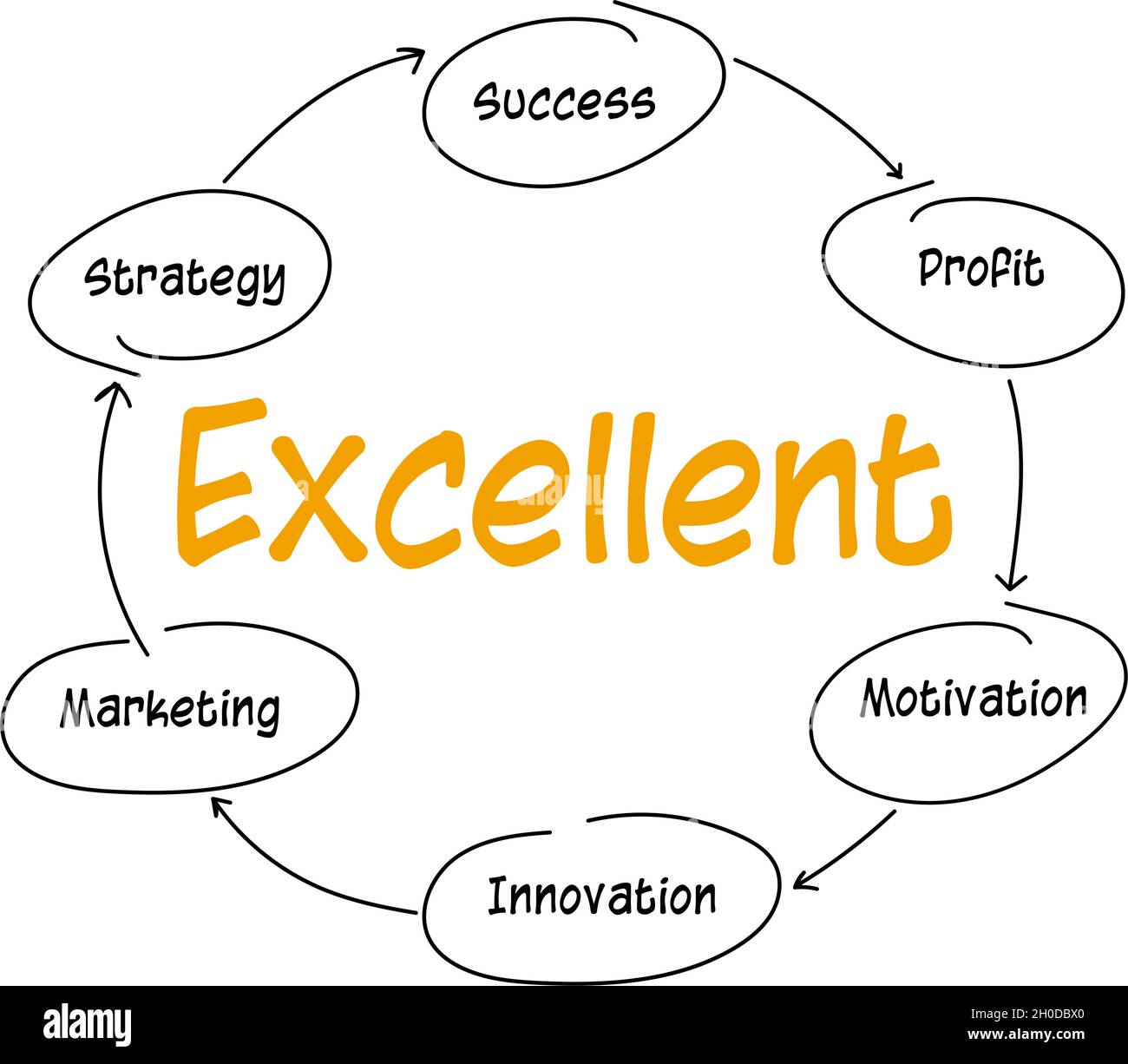 The excellent concept is a vector infographic presentation illustrated ...