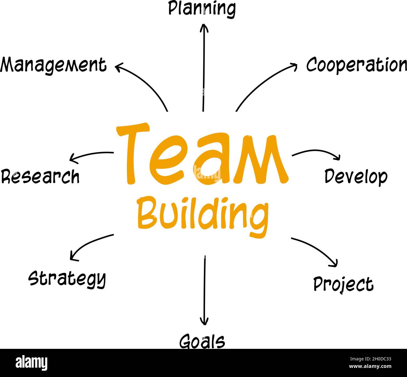 The team-building concept has many words about team research and ...