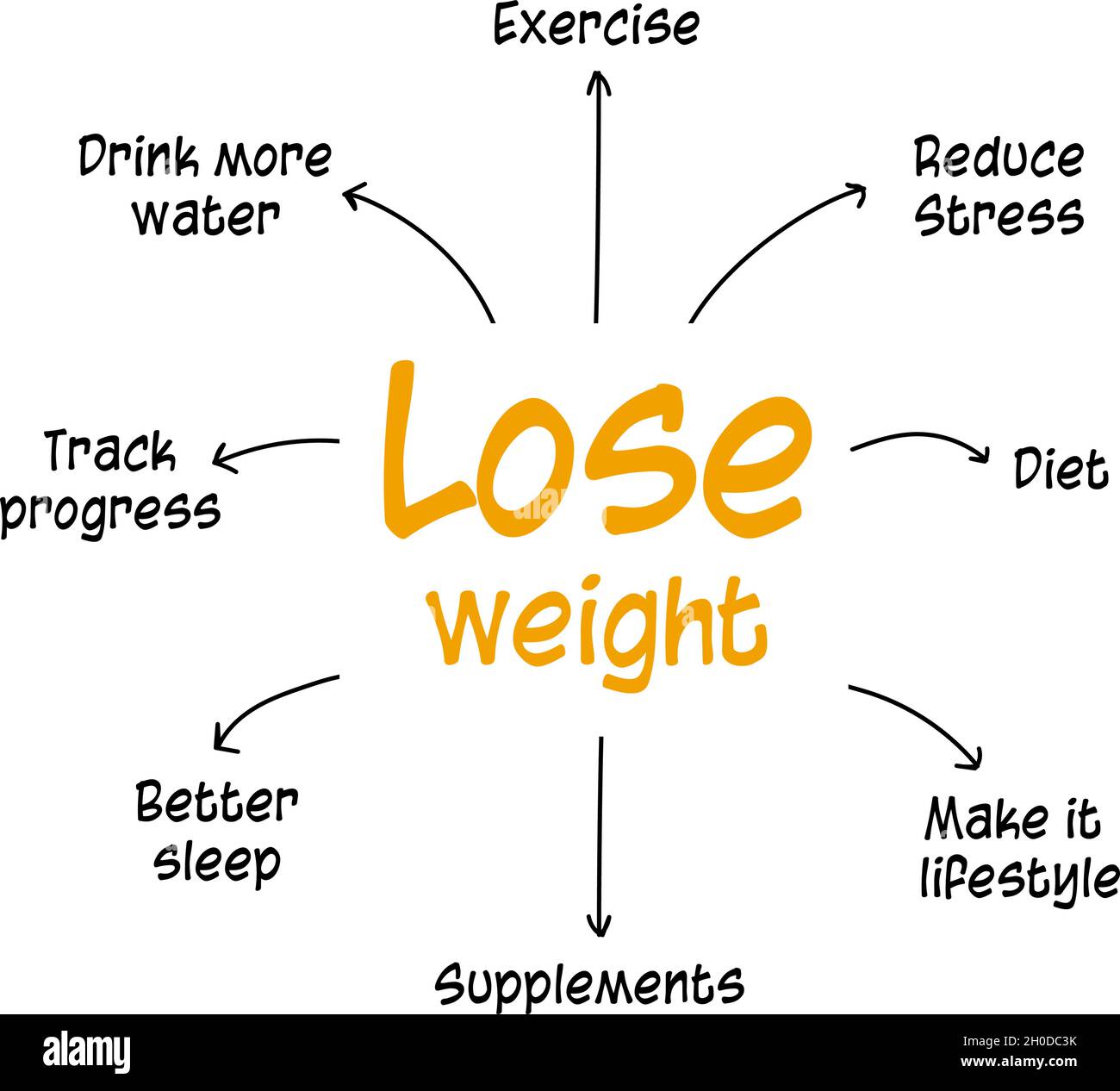 The lose weight concept has many words about dieting. The illustration ...