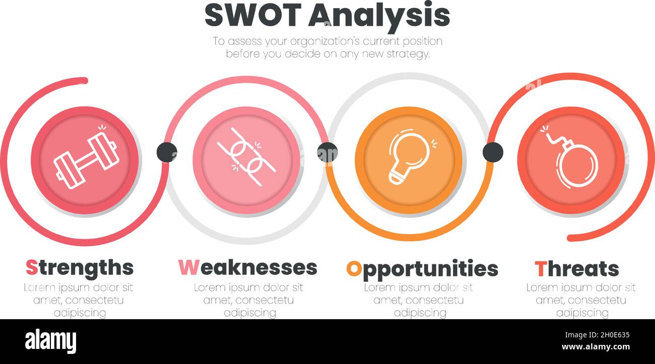 SWOT analysis template has four elements for business planning, data ...