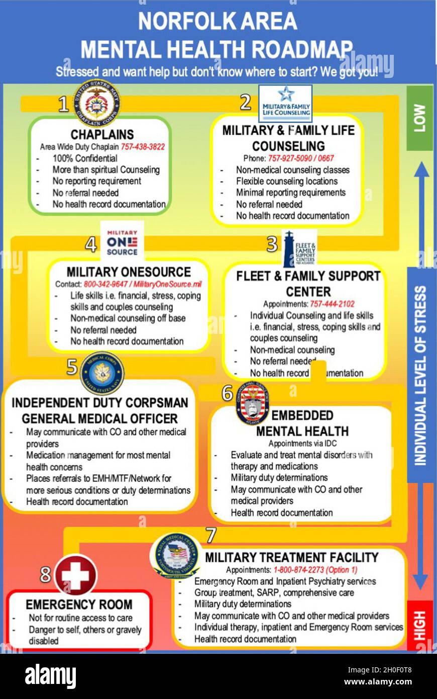 Mental health roadmap hi-res stock photography and images - Alamy