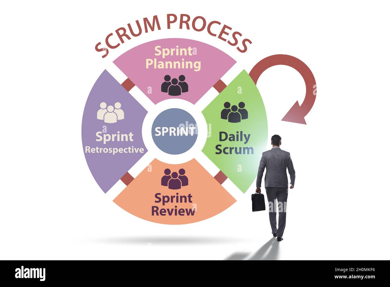 Scrum process illustration with the businessman Stock Photo - Alamy