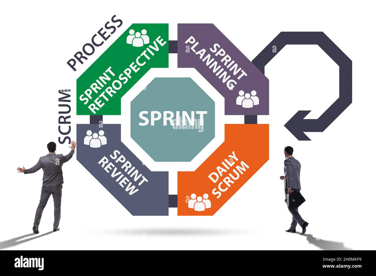 Scrum process illustration with the businessman Stock Photo - Alamy