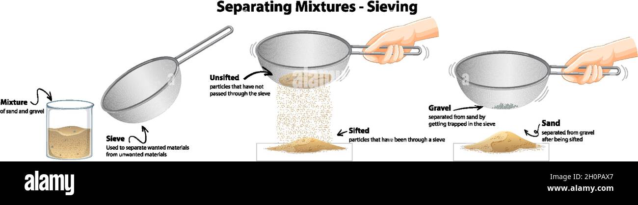Separating mixtures by sieving illustration Stock Vector Image & Art ...