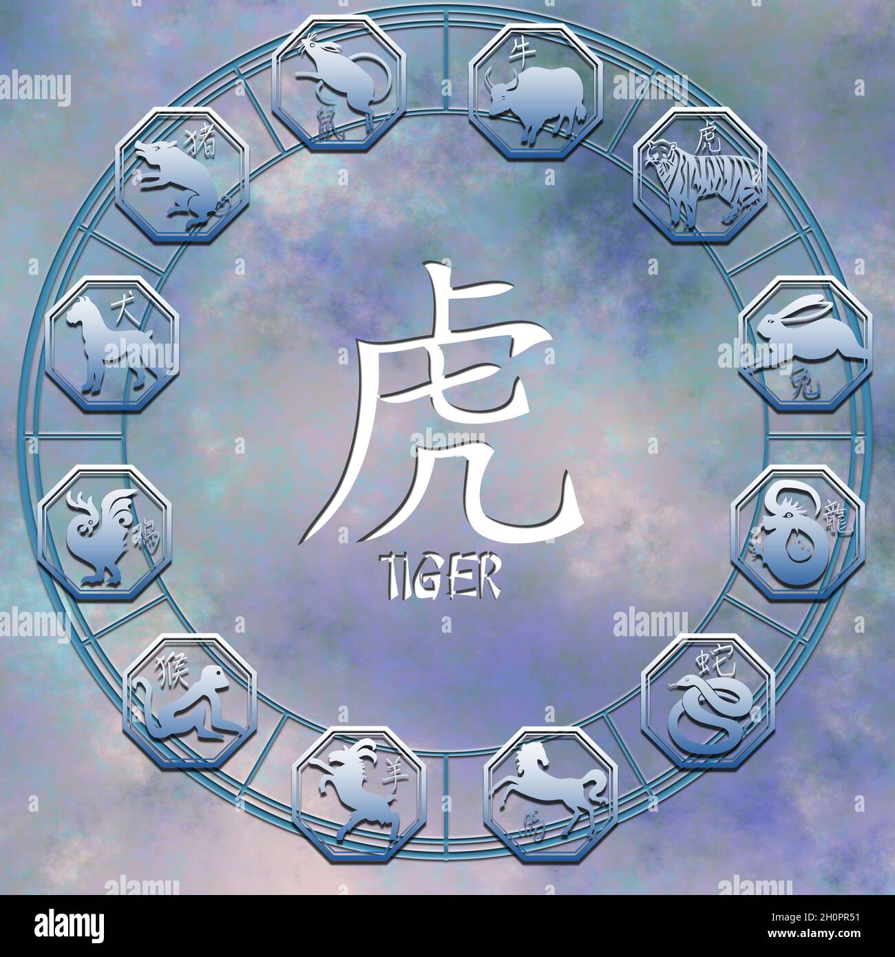 Chinese horoscope with all signs and the symbol of tiger in center ...