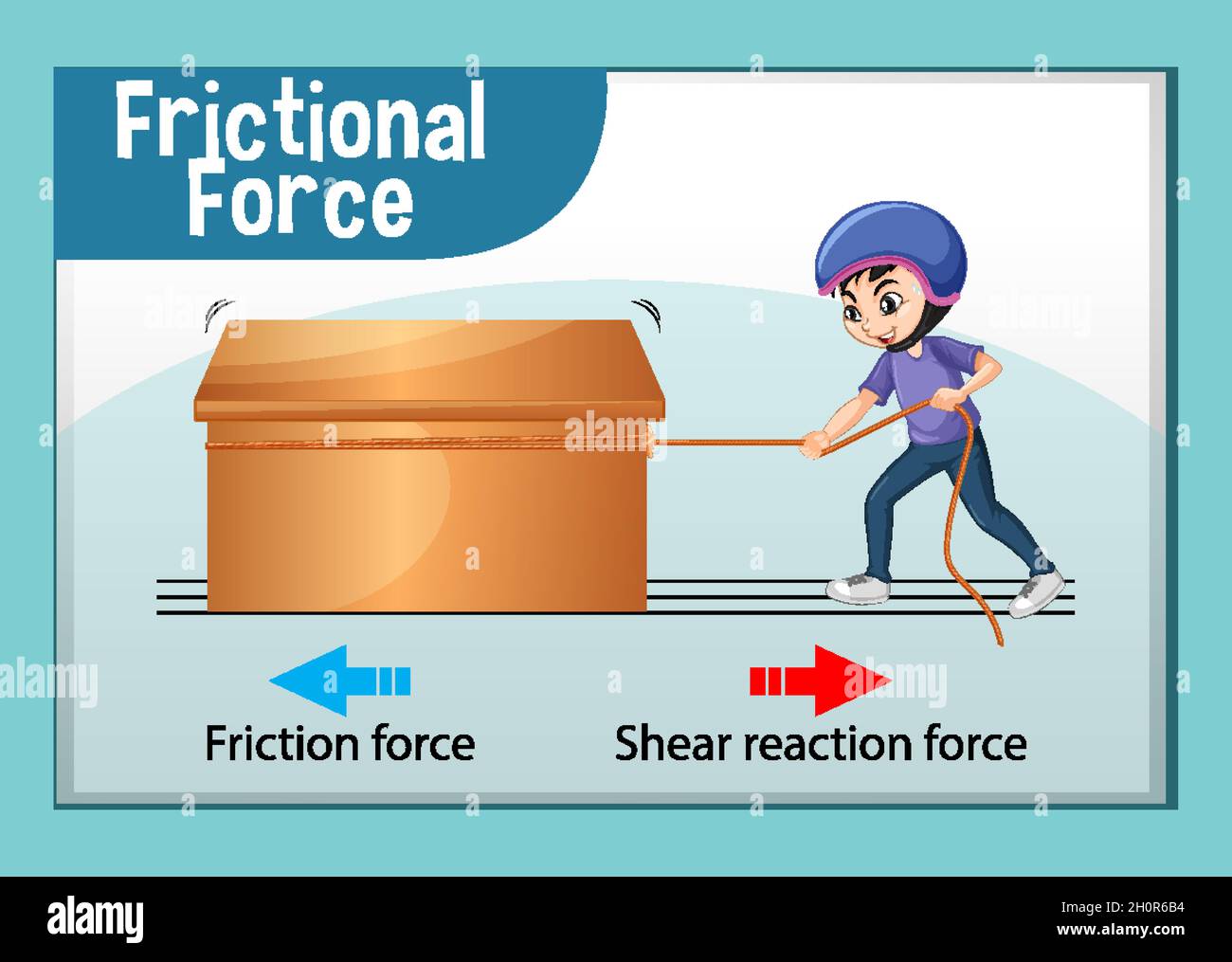 Frictional force poster for science and physics education illustration ...