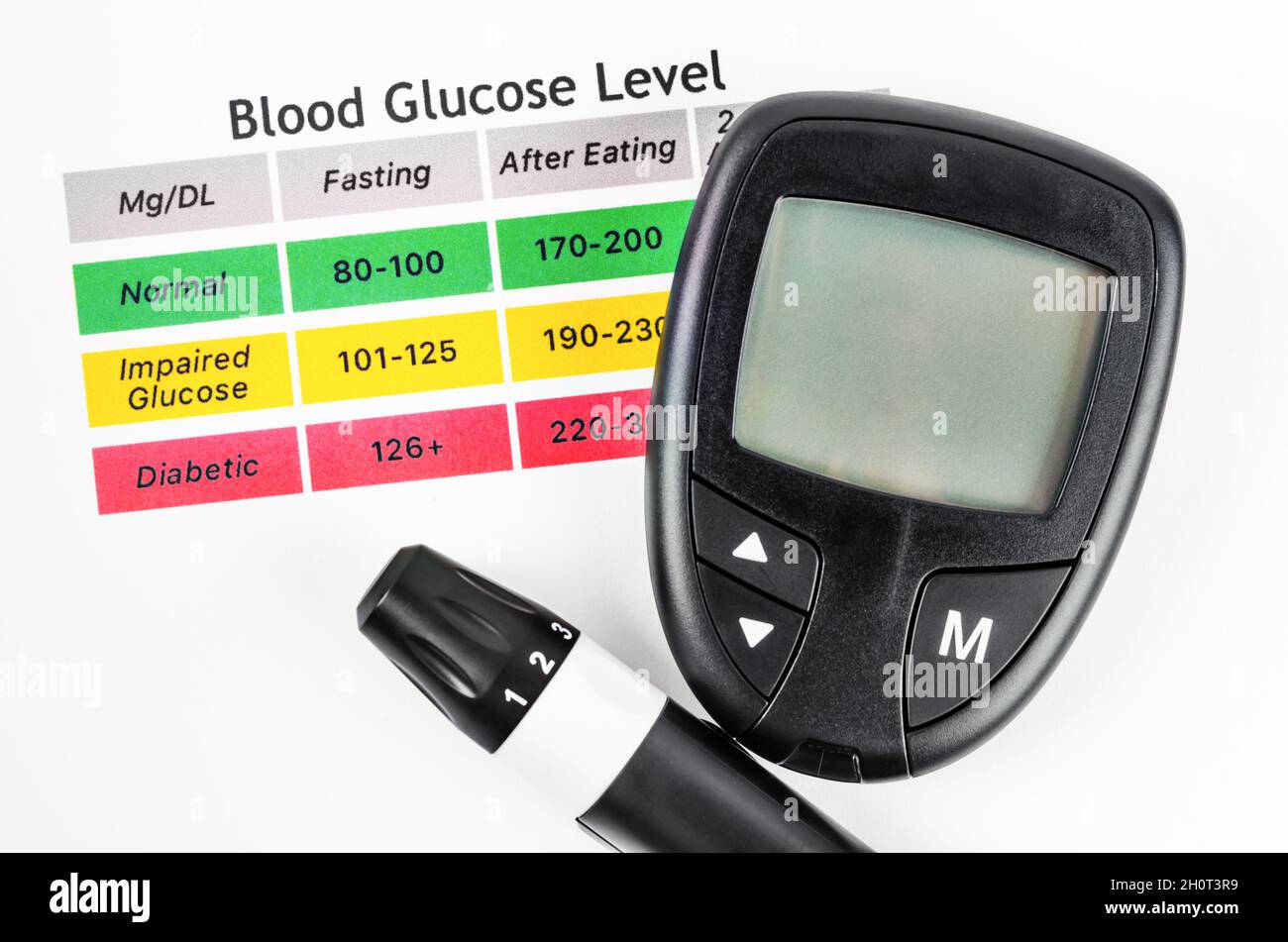 Blood glucose meter hi-res stock photography and images - Alamy