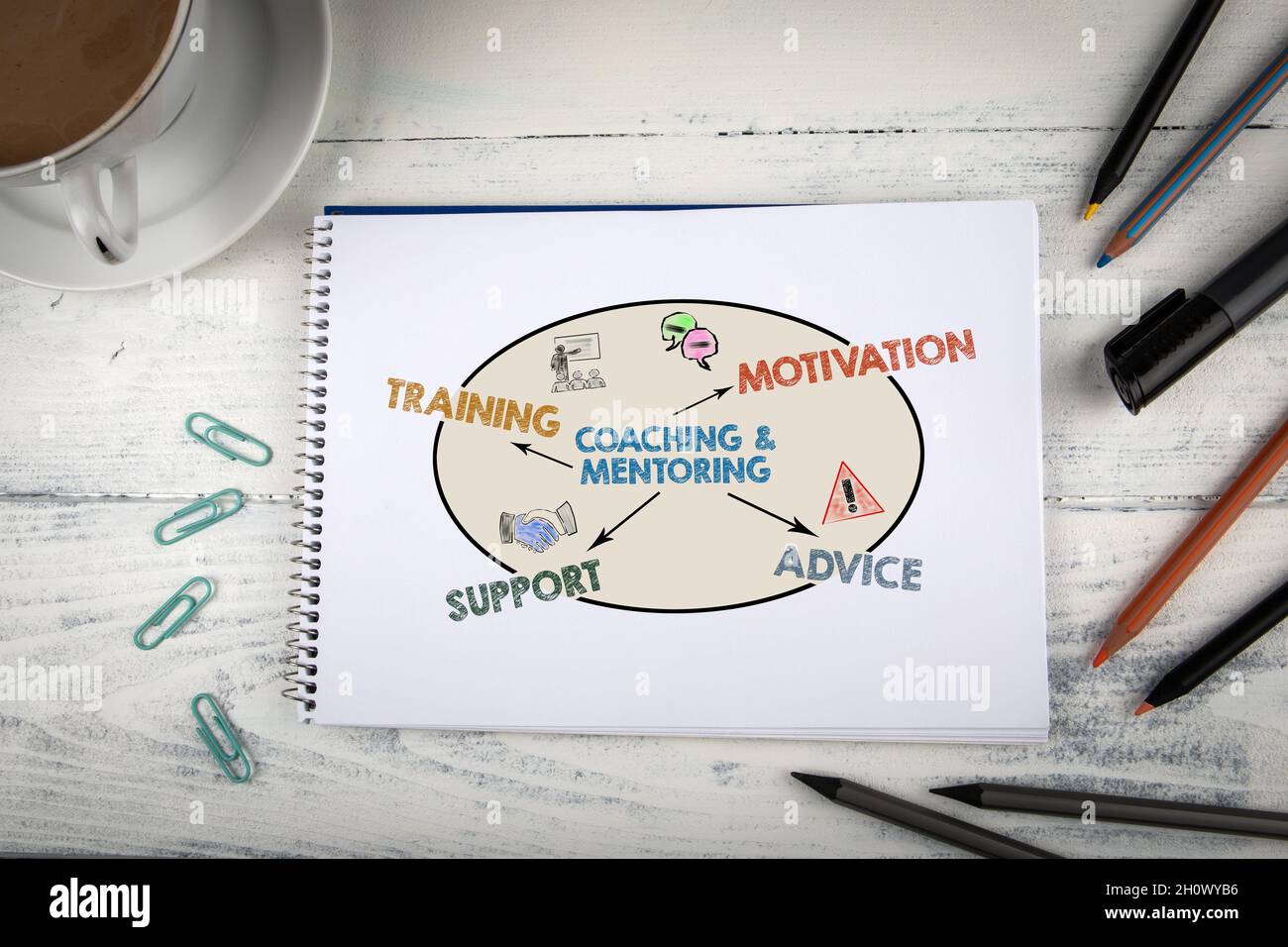 Coaching and Mentoring Concept. Chart with keywords. Notebook on a ...