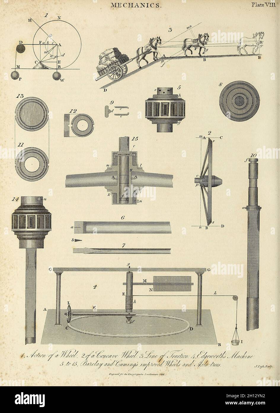 Mechanics concepts, 19th century illustration Stock Photo - Alamy