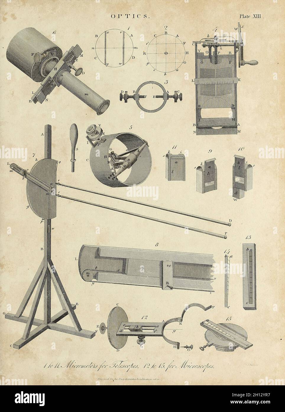 Micrometres, 19th century illustration Stock Photo - Alamy