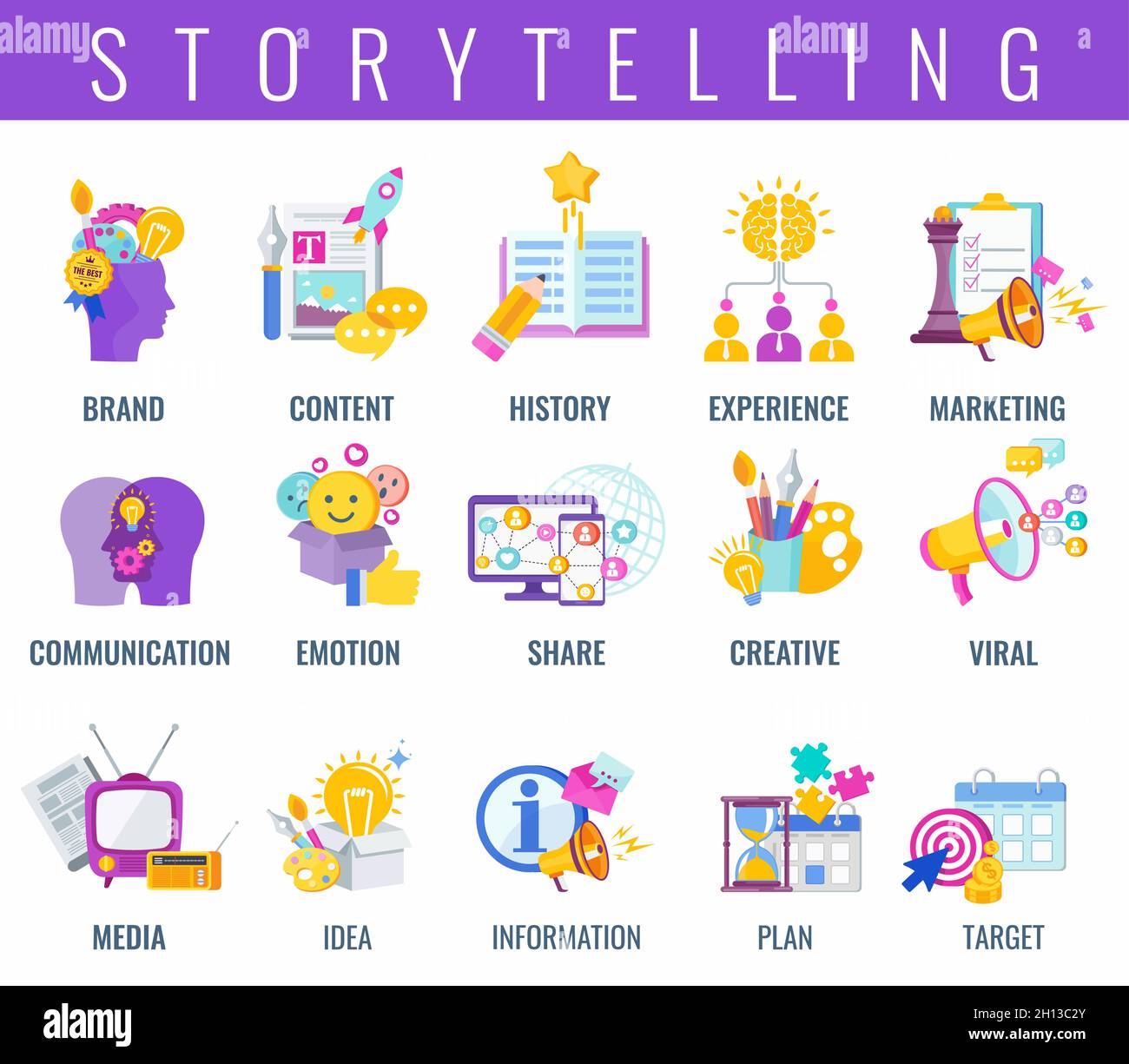 Brand storytelling icons set. Brand connection with customers Stock ...