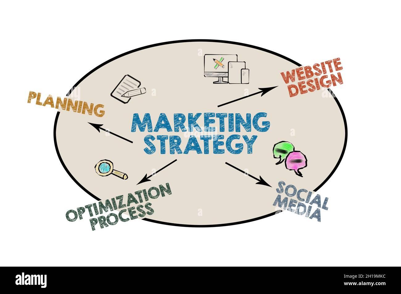 Marketing Strategy. Planning Design Optimization and Social Media ...
