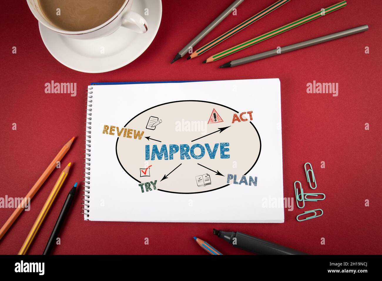 Improve. Review Act Plan and Try. Office supplies on a red table Stock ...