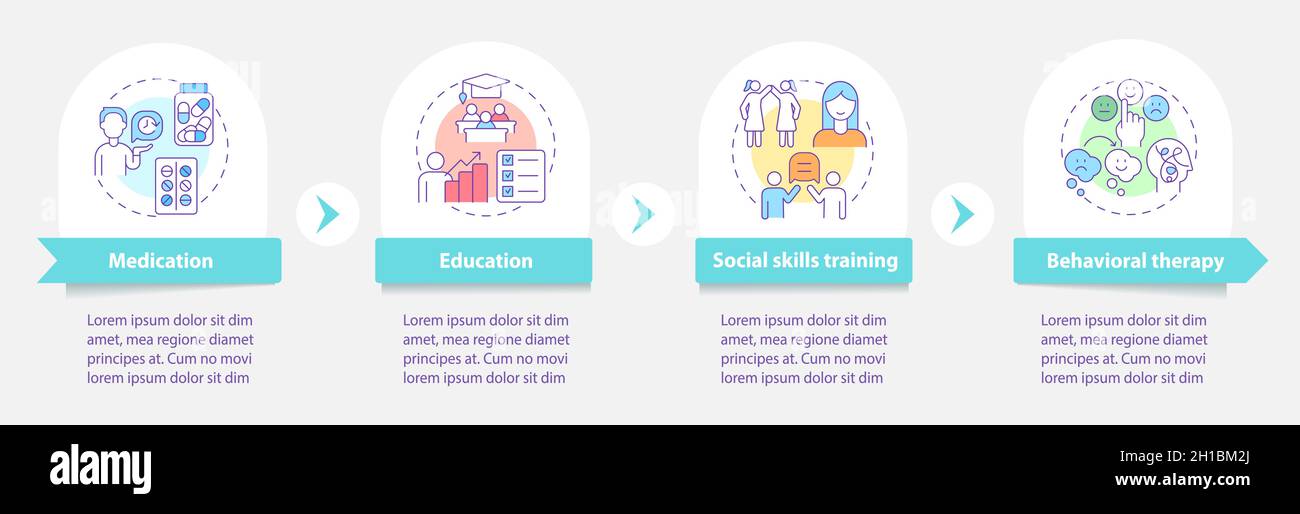 Treatment plan for ADHD vector infographic template Stock Vector Image ...