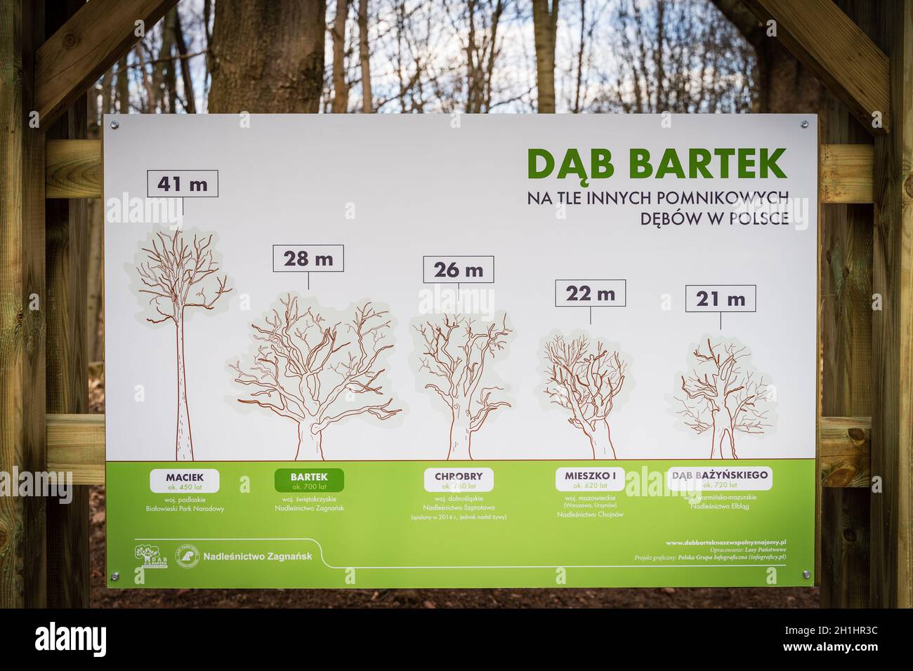 Zagnansk, Poland, March 2019 Notification board with comparison to ...