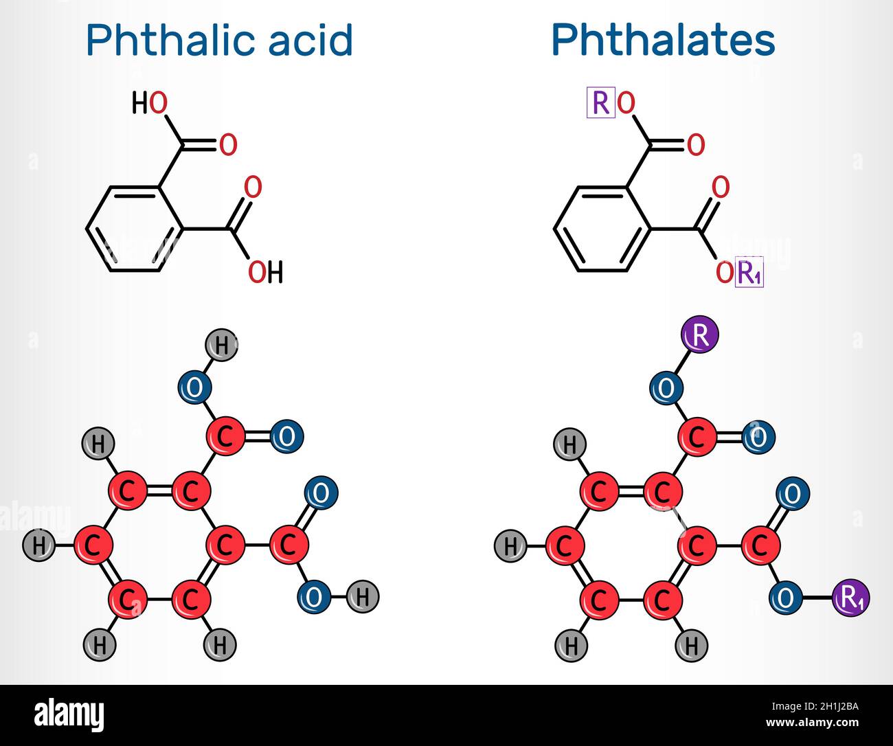 Phthalic acid (ortho-phthalic acid) and phthalates (orthophthalate ...