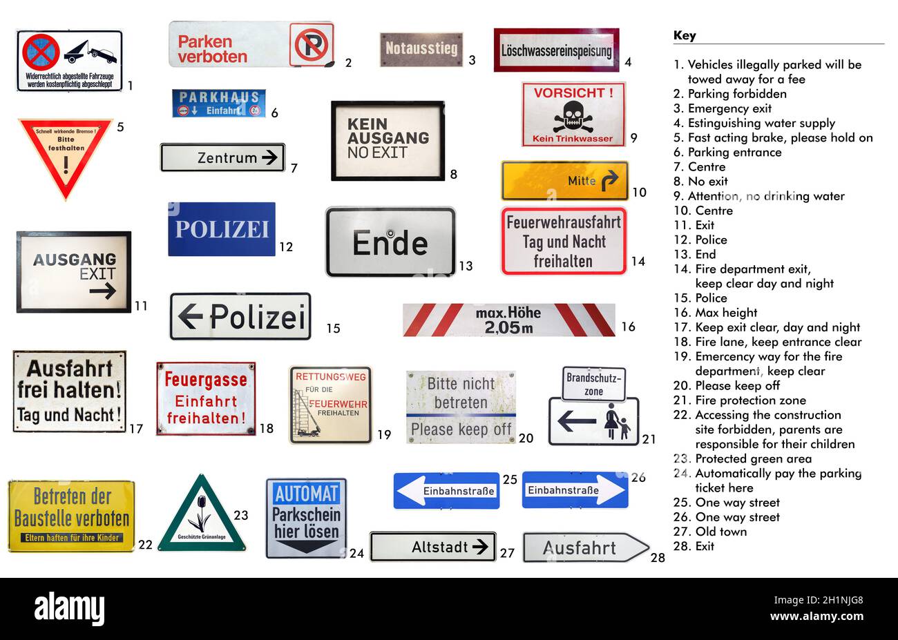 German Traffic Signs Isolated Over White including Key With Texts german-traffic-signs-isolated-over-white-including-key-with-texts