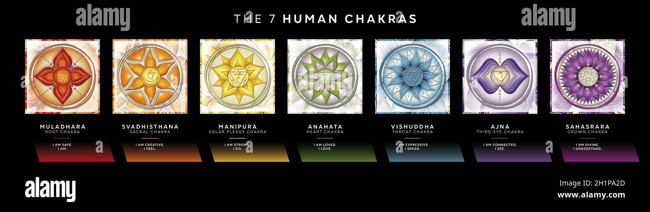 Vishuddha chakra hi-res stock photography and images - Alamy