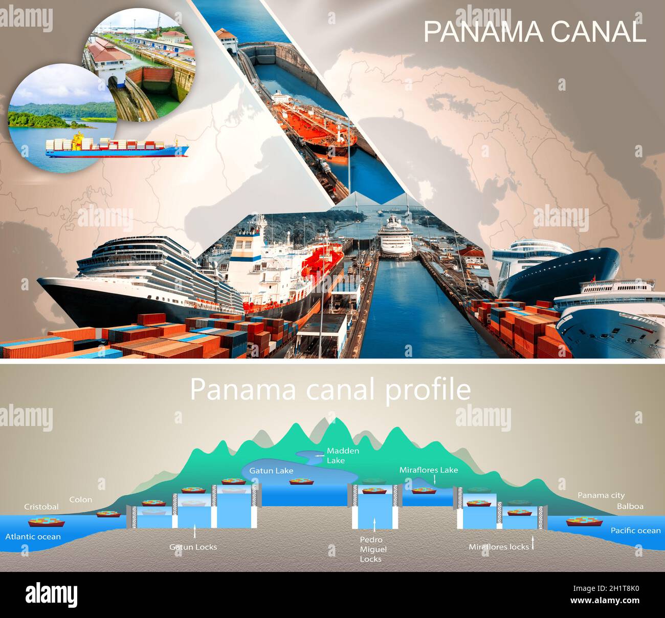 Panama canal profile. Structure of locks. Logistics and transportation ...
