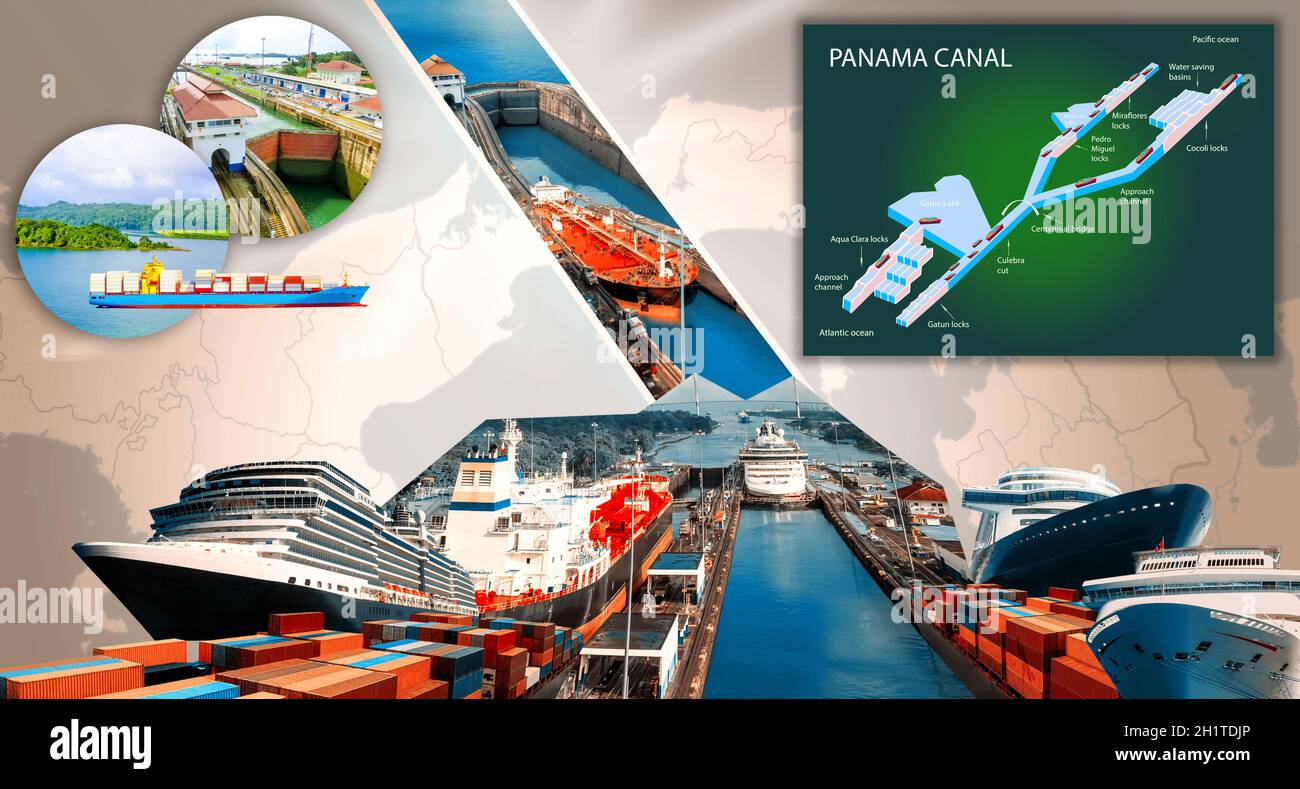 Panama canal profile. Structure of locks. Logistics and transportation ...