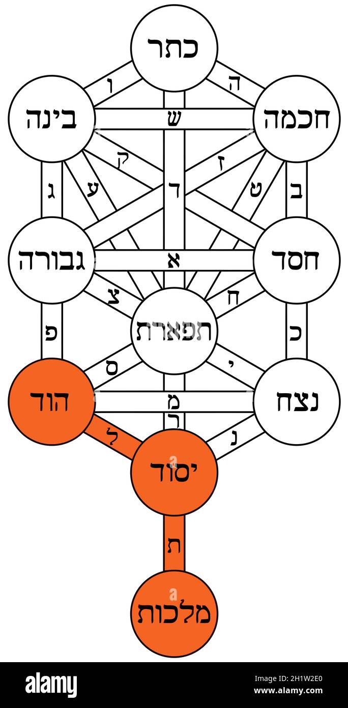 Kabbalah mystical numerology geometric illustration Stock Photo - Alamy