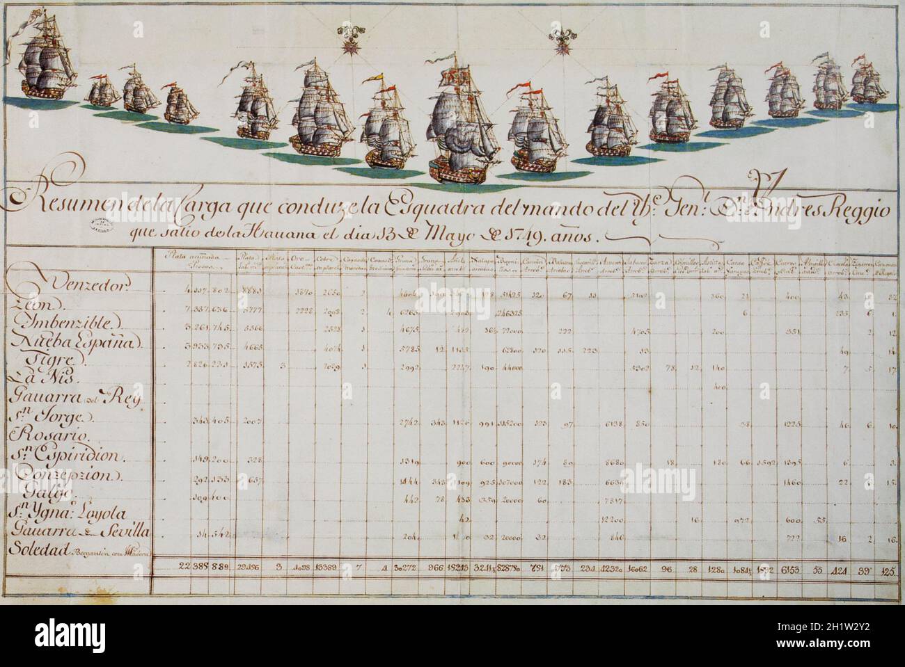 Consolidation manifest of Spanish treasure fleet commanded by Captain ...