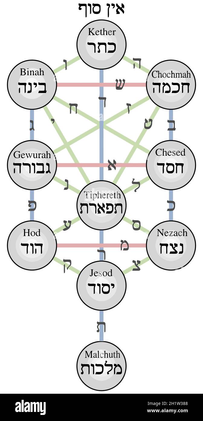 Kabbalah tree Cut Out Stock Images & Pictures - Alamy
