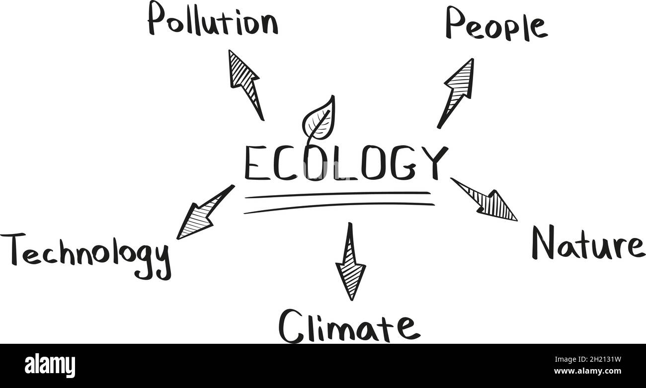 Pollution concept hand in Stock Vector Images - Alamy