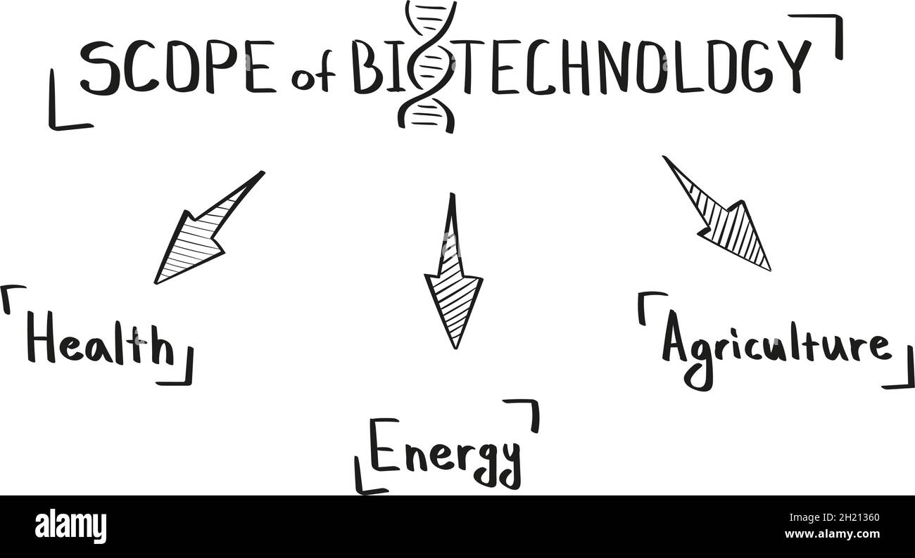 Concept scope of biotechnology mind map in handwritten style Stock ...