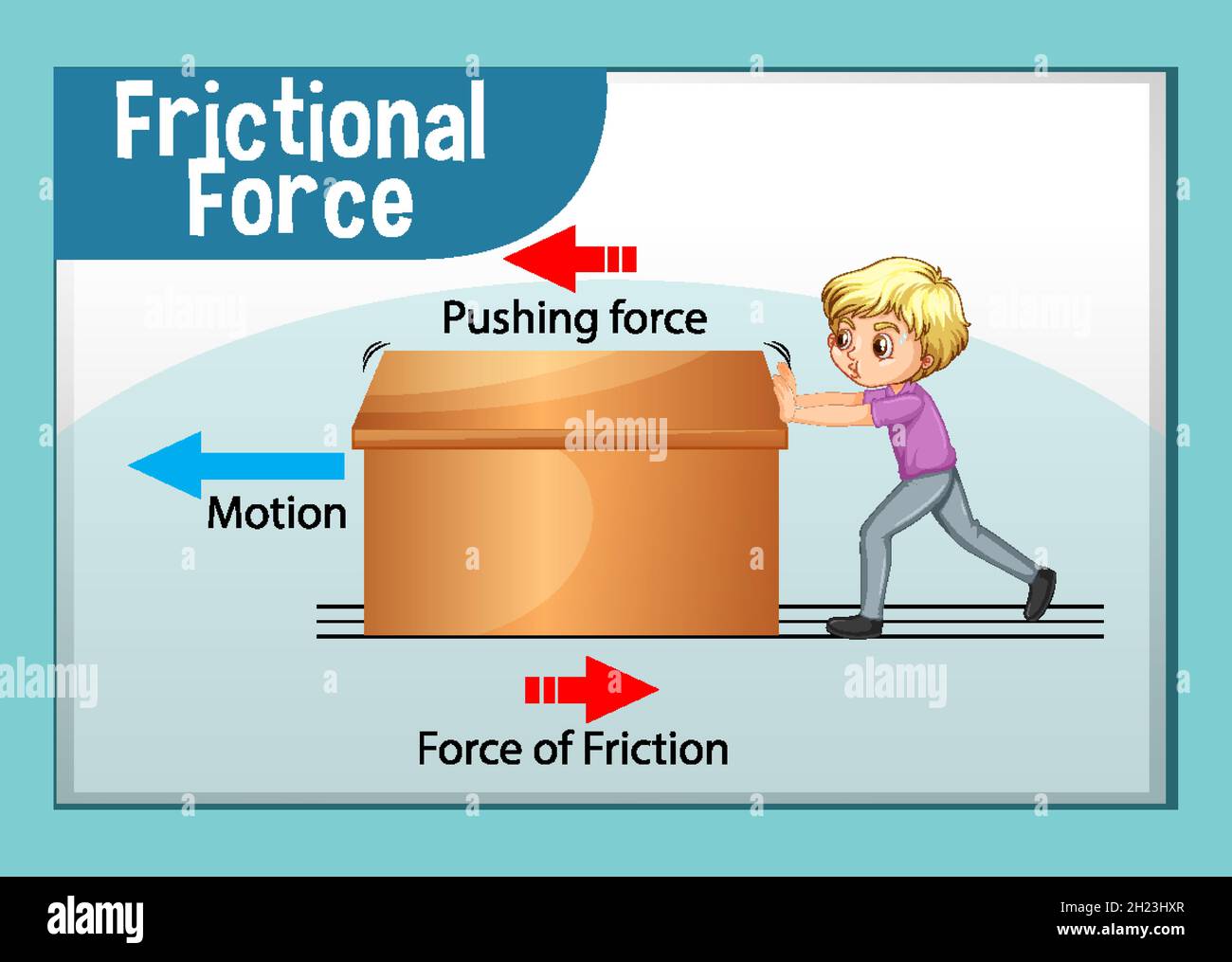 Frictional force poster for science and physics education illustration ... Frictional force poster for science and physics education illustration ...