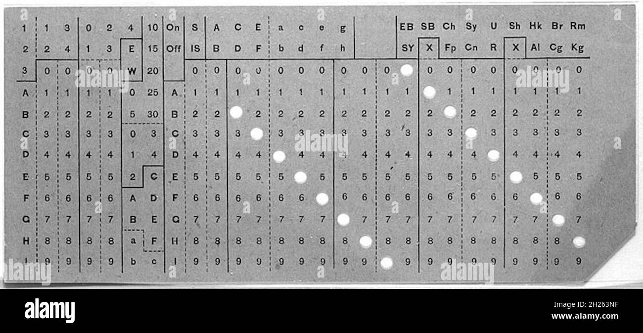 Hollerith punched card hi-res stock photography and images - Alamy