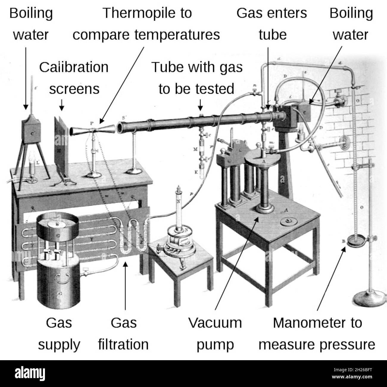 Heat absorption hi-res stock photography and images - Alamy