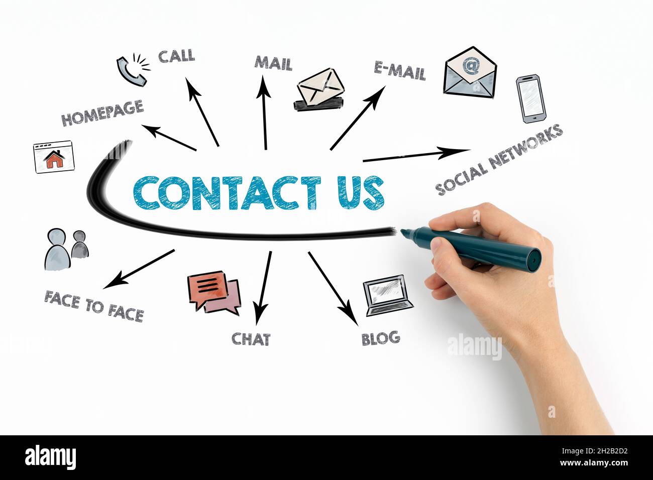 Contact Us business concept. Homepage, e-mail, social networks and ...