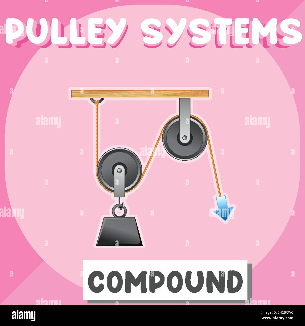 Compound pulley system poster for education illustration Stock Vector ...