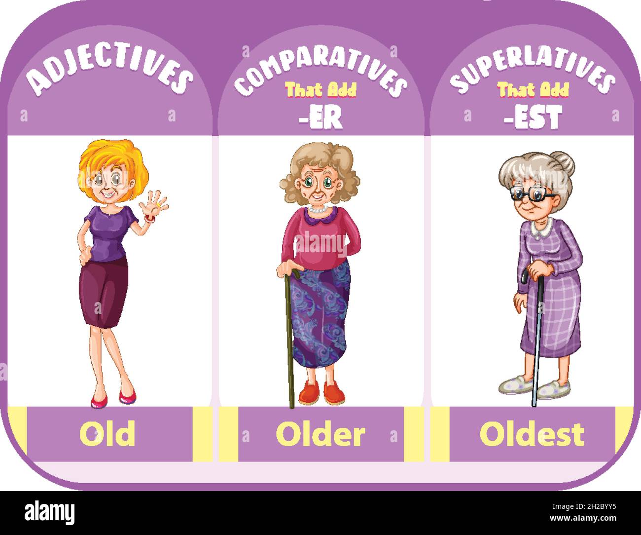 Comparative and Superlative Adjectives for word old illustration Stock ...