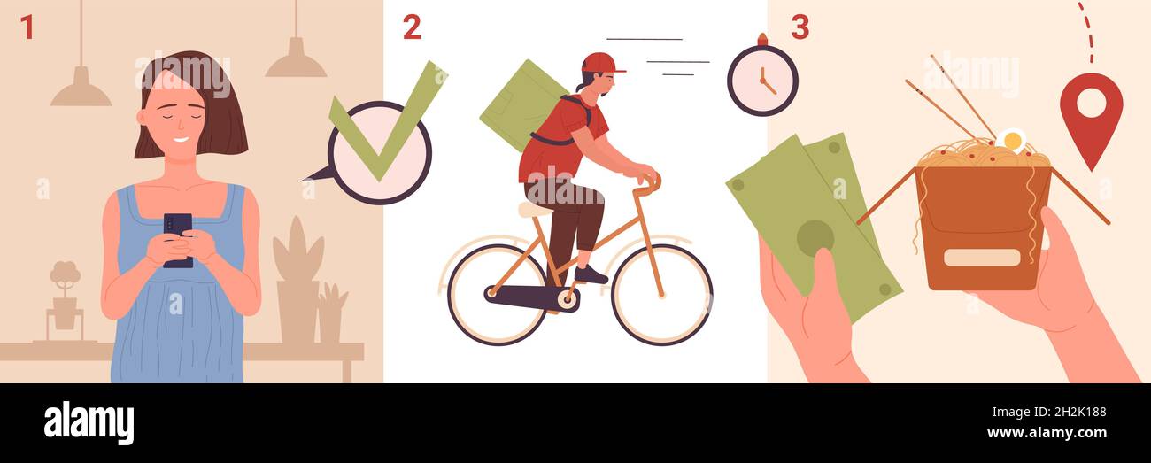 Steps of online order, shopping process and delivery service vector ...