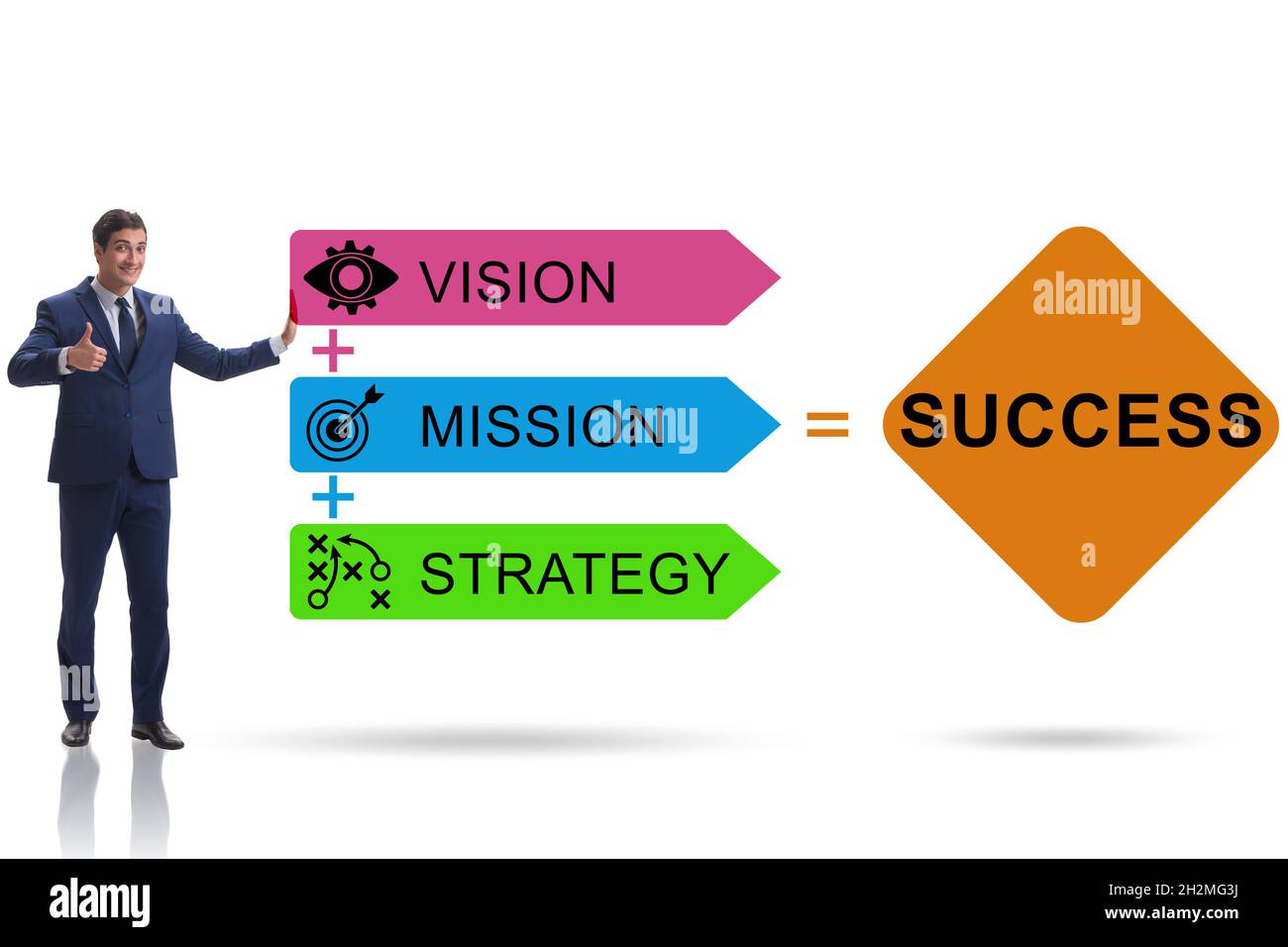 Equation of success with with the businessman Stock Photo - Alamy