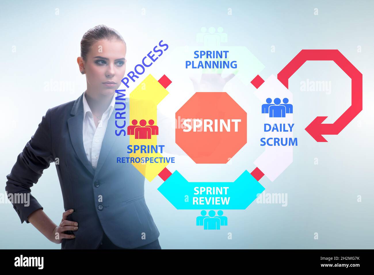 Businesswoman in the agile process scrum method Stock Photo - Alamy