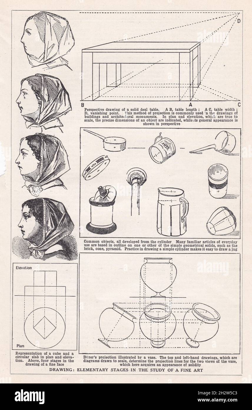 Common Objects To Draw