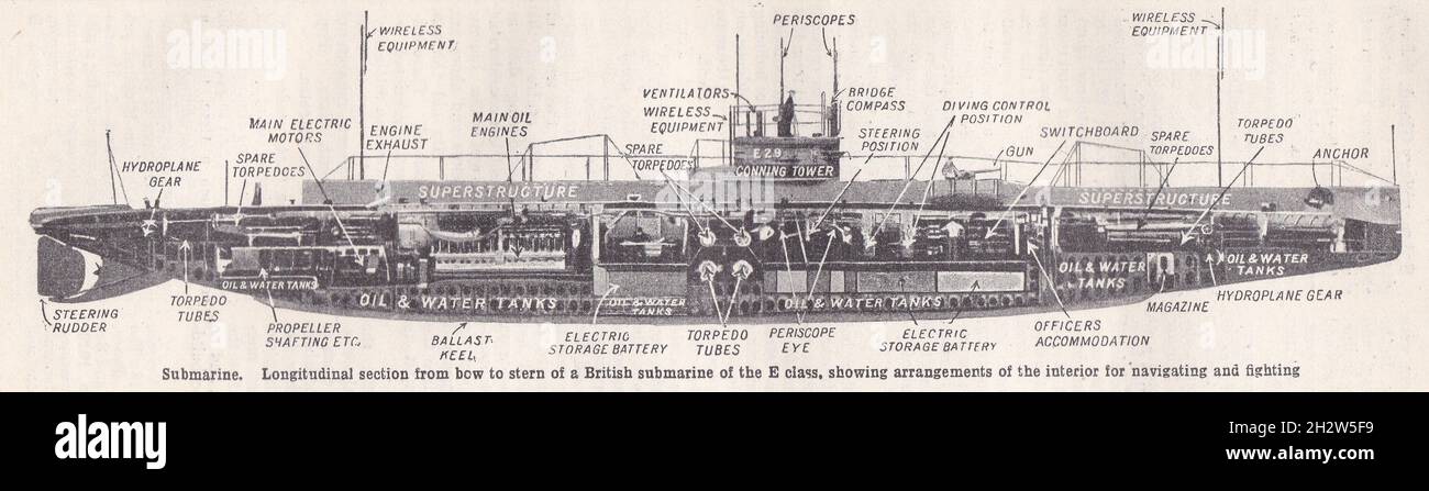Vintage illustration / diagram of a British submarine of the E class ...