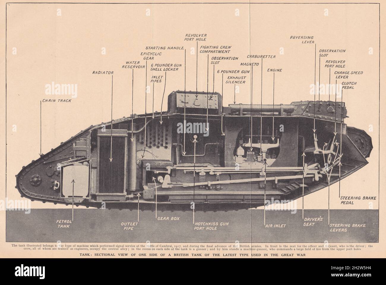 Vintage illustration / diagram of a Tank - Sectional view of one side ...