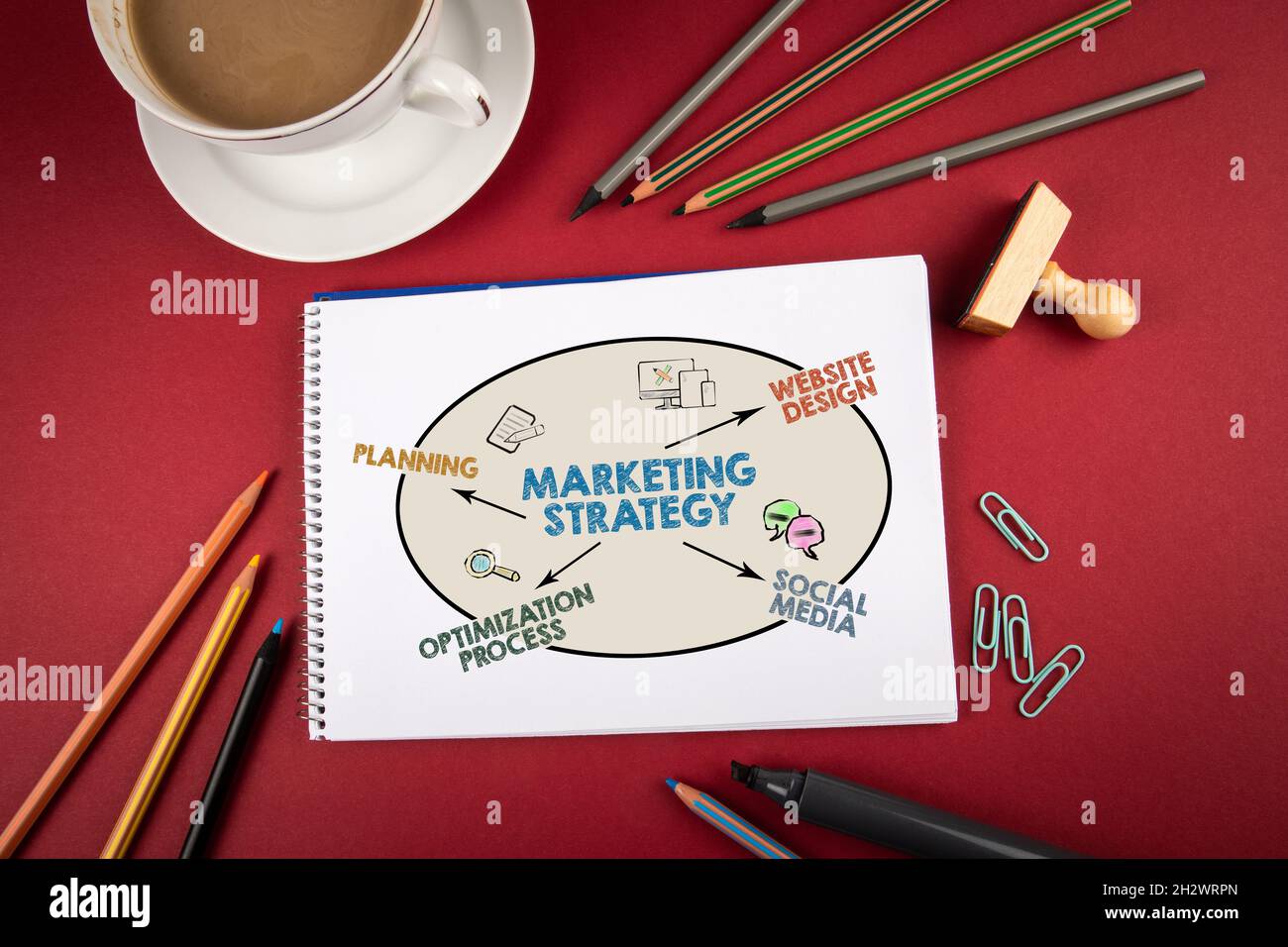Marketing Strategy. Planning Design Optimization and Social Media ...