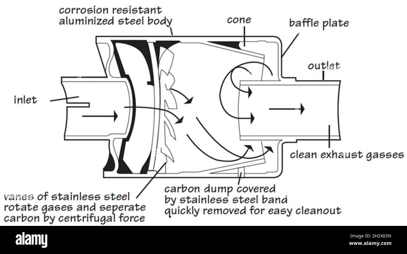 Spark arrester hi-res stock photography and images - Alamy