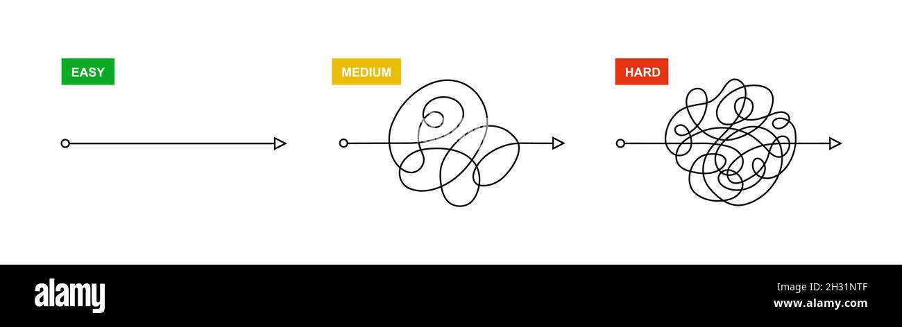 Simple, medium and difficult way path. Simplifying process. Different complexity of the business ...