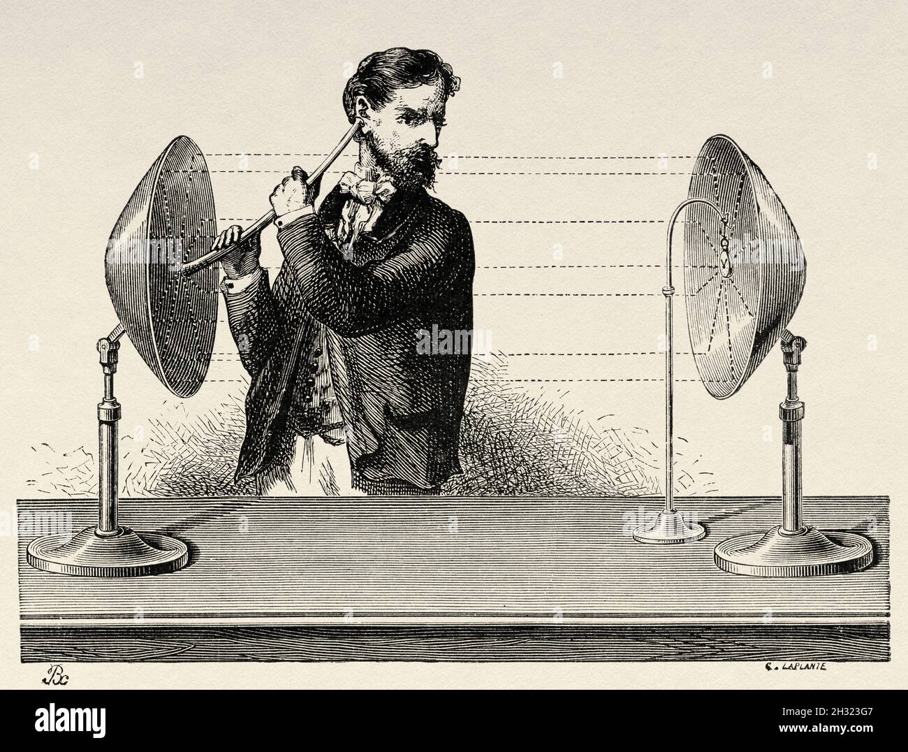 Acoustic experiments, verification of the laws of sound reflection. Old ...