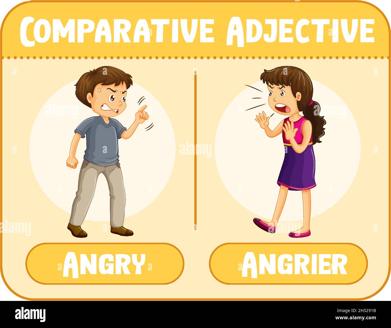 Comparative adjectives for word angry illustration Stock Vector Image ...