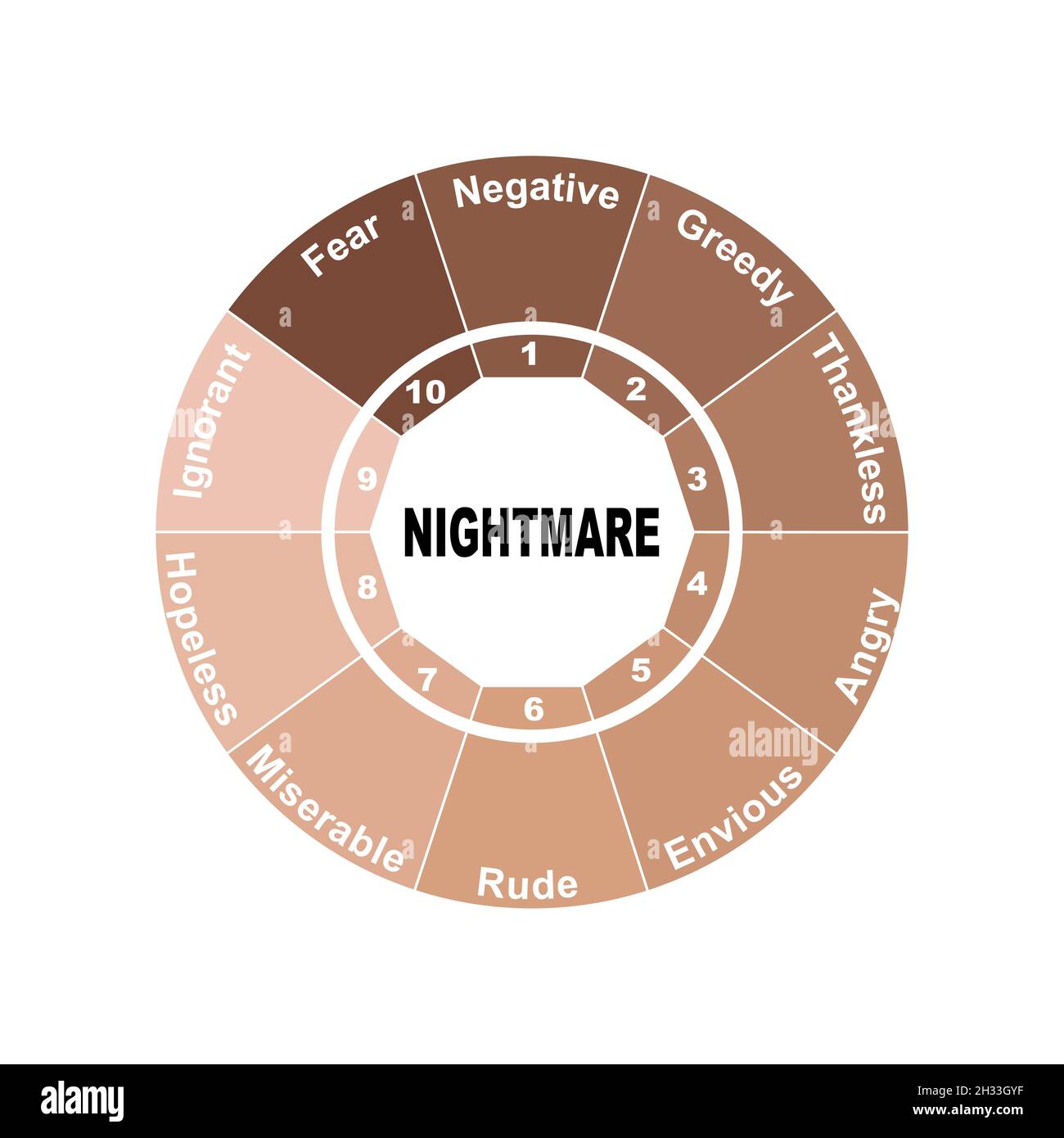 Diagram concept with Nightmare text and keywords. EPS 10 isolated on ...